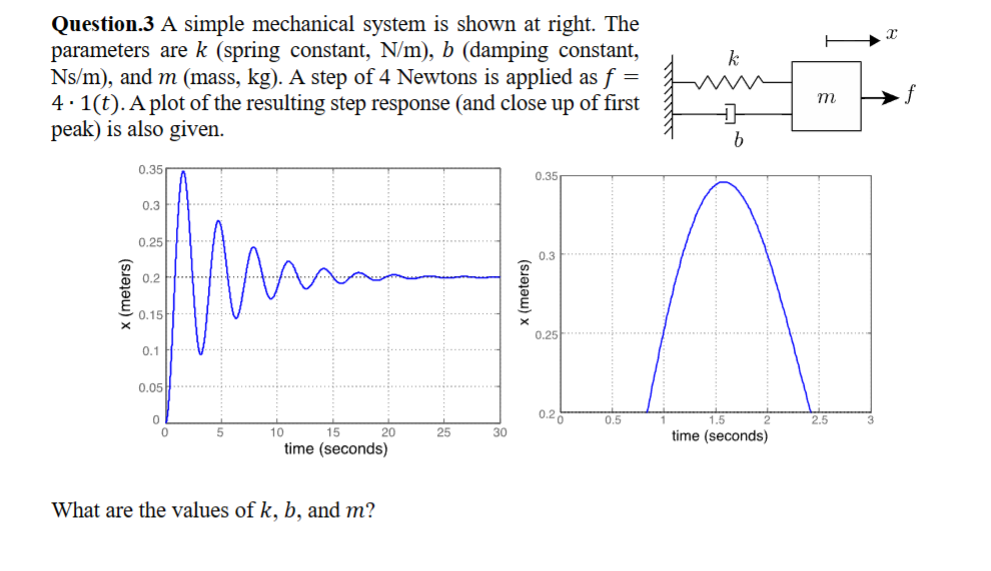 Solved Question. 3 ﻿A simple mechanical system is shown at | Chegg.com