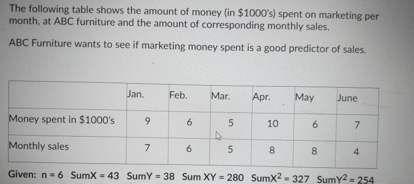 Solved The following table shows the amount of money (in | Chegg.com
