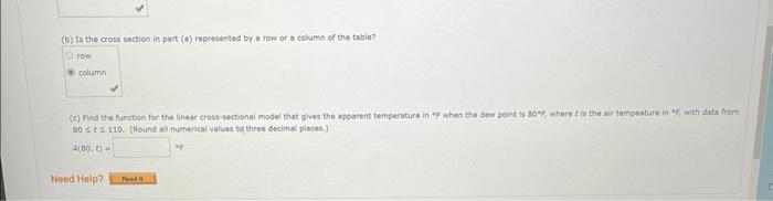 Solved Apparent Temperature (F) by Dew Point and Air | Chegg.com