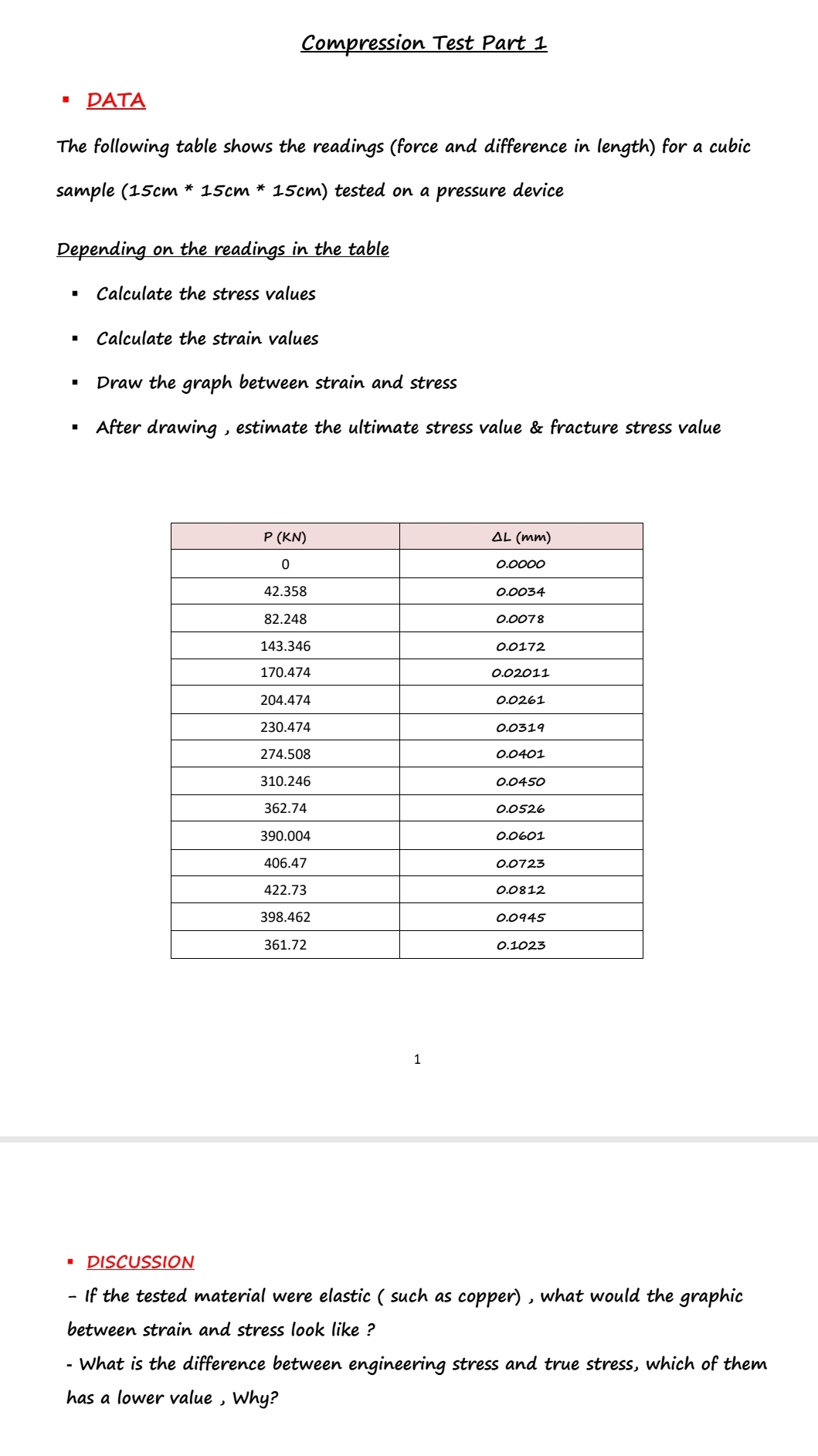 Solved Compression Test Part 1DATAThe following table shows | Chegg.com
