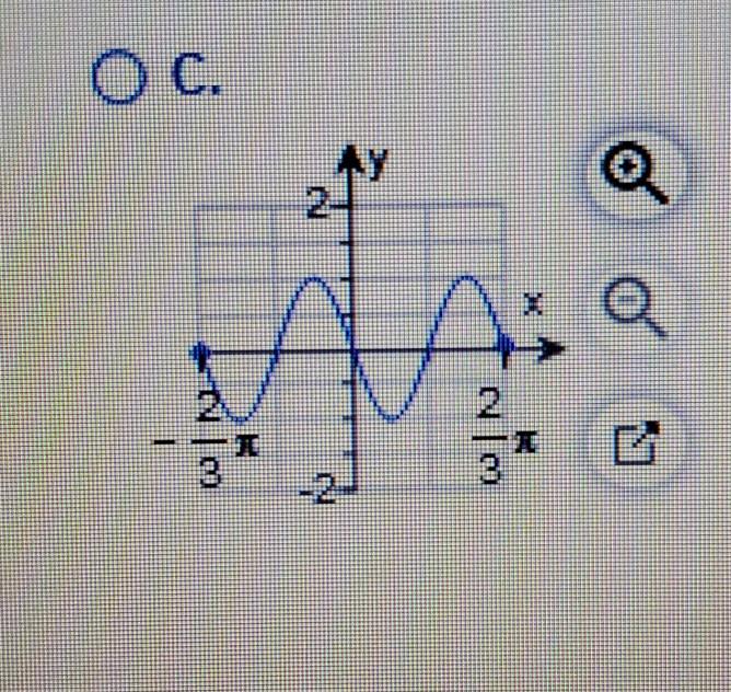 Solved Graph the following function over a two period | Chegg.com