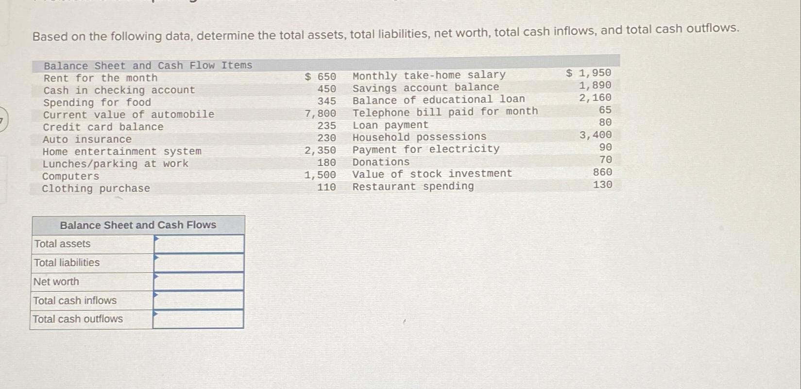 Solved Based on the following data, determine the total | Chegg.com