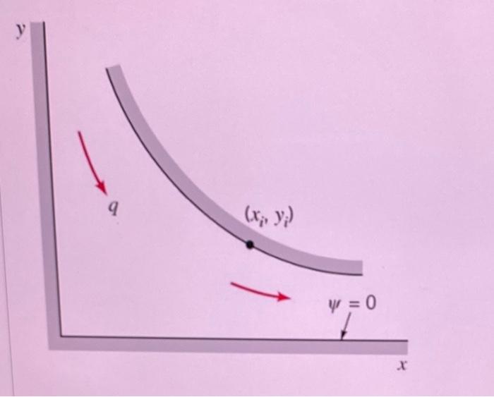 Solved Consider the incompressible, two-dimensional flow of | Chegg.com