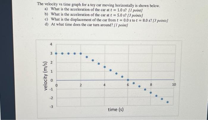 Solved The velocity vs time graph for a toy car moving | Chegg.com