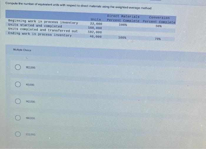 Solved Compute the number of equivalent units with respect | Chegg.com