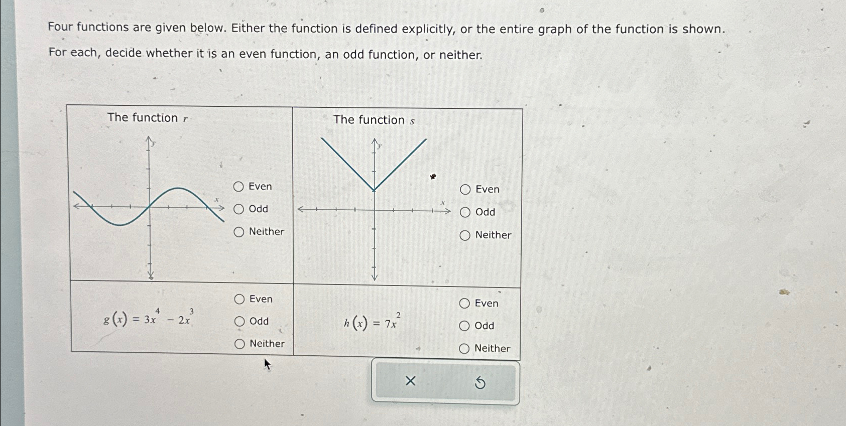 Solved Four functions are given below. Either the function | Chegg.com
