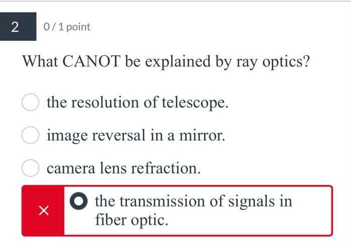Solved 0/1 point What CANOT be explained by ray optics? the | Chegg.com