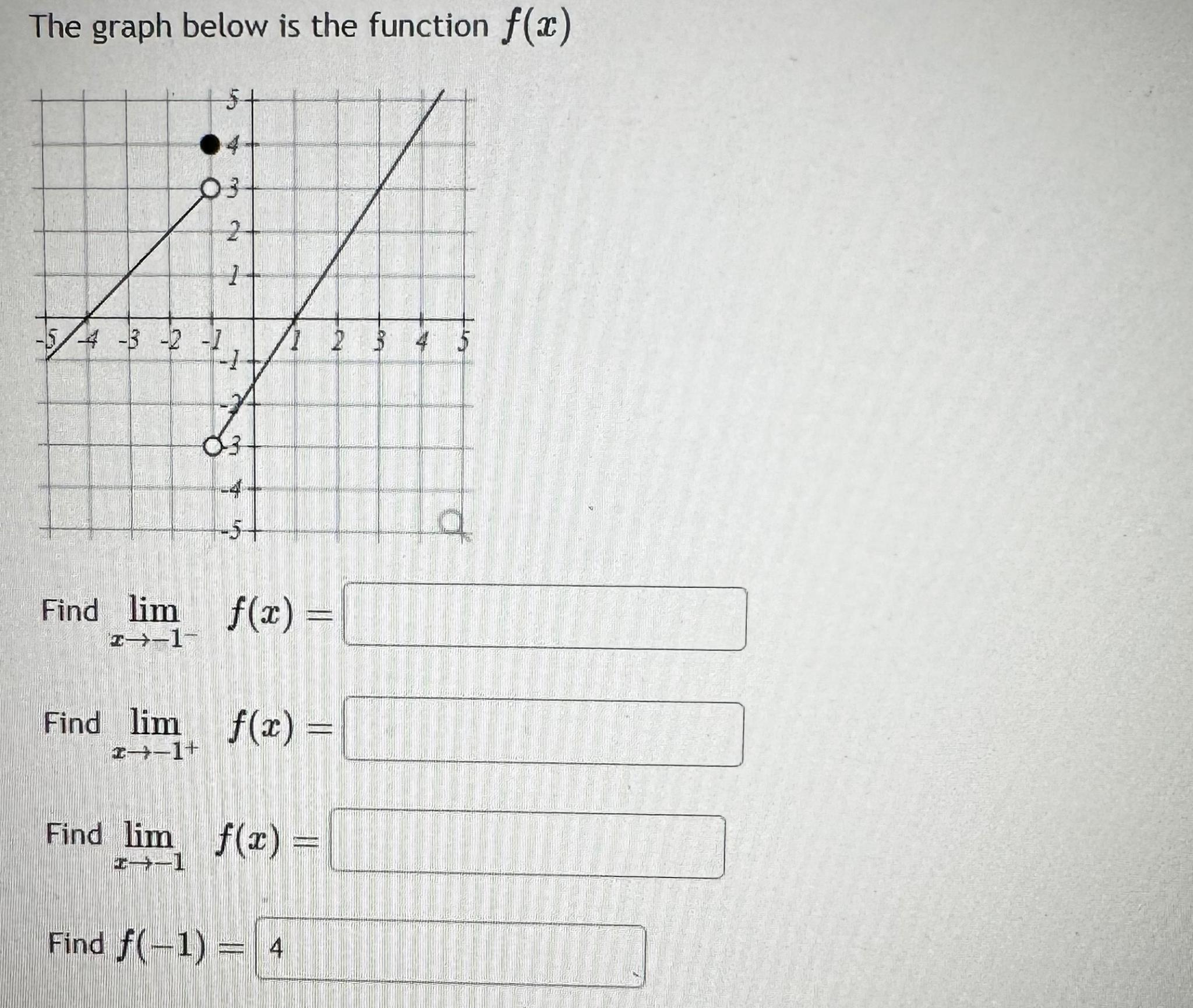 Solved The graph below is the function f(x)Find | Chegg.com