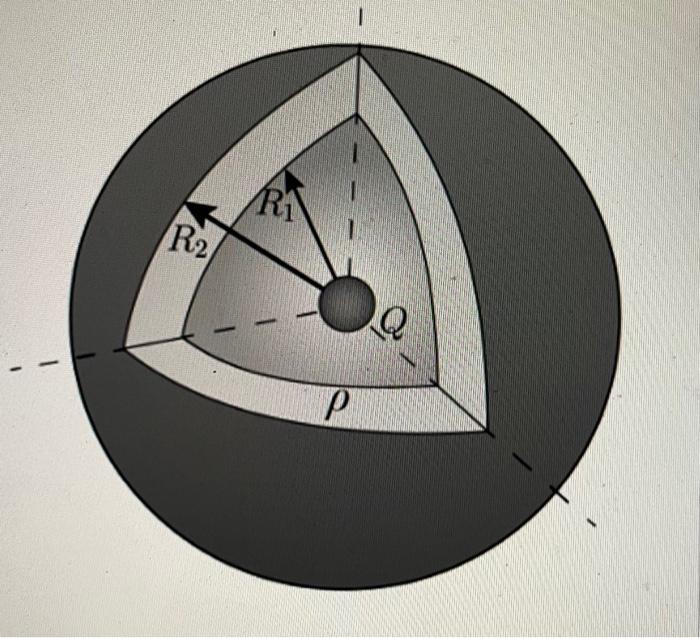 Solved (11\%) Problem 5: A hollow non-conducting spherical | Chegg.com Solved (11\%) Problem 5: A hollow non-conducting spherical | Chegg.com