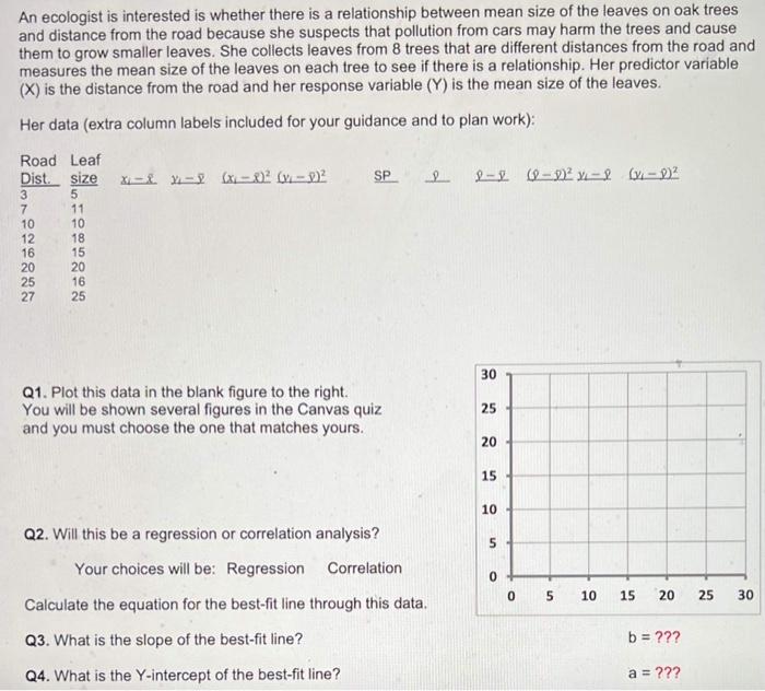 Solved An ecologist is interested is whether there is a | Chegg.com