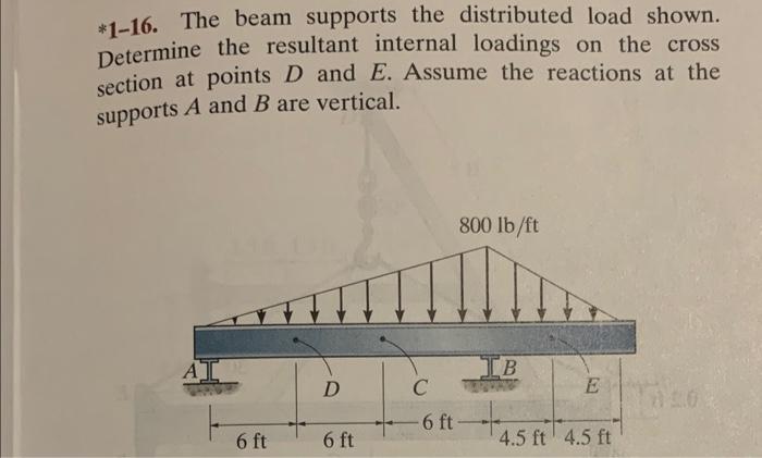 Solved ∗1−16. The beam supports the distributed load shown. | Chegg.com