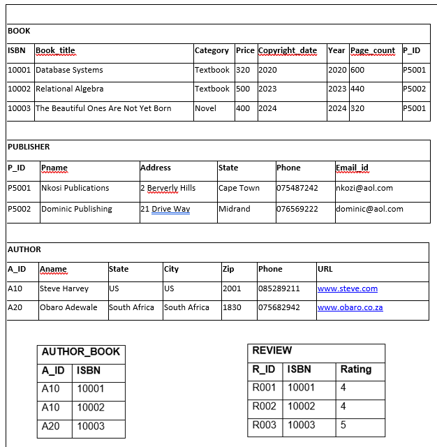 Carefully study the Online Book database scenario | Chegg.com