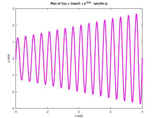Solved Consider the following mathematical | Chegg.com