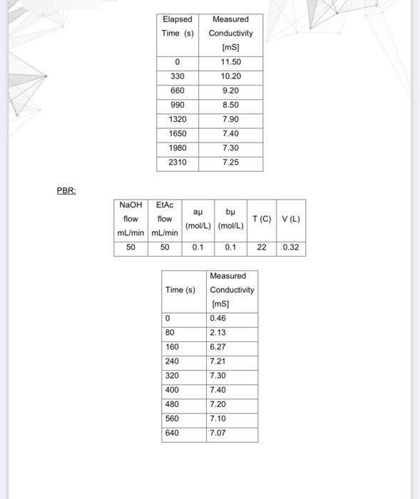 Solved Batch Reactor Batch reactors are used widely in | Chegg.com