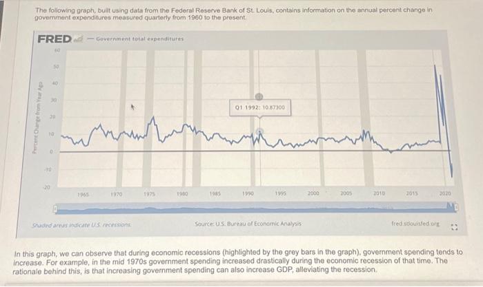 Solved The following graph, bulit using data from the | Chegg.com