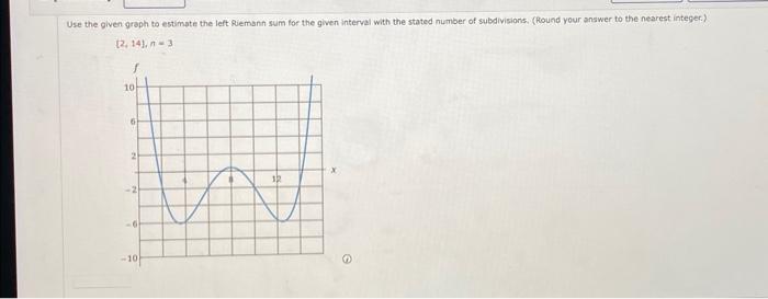 Solved Use the given graph to estimate the left Riemann sum | Chegg.com