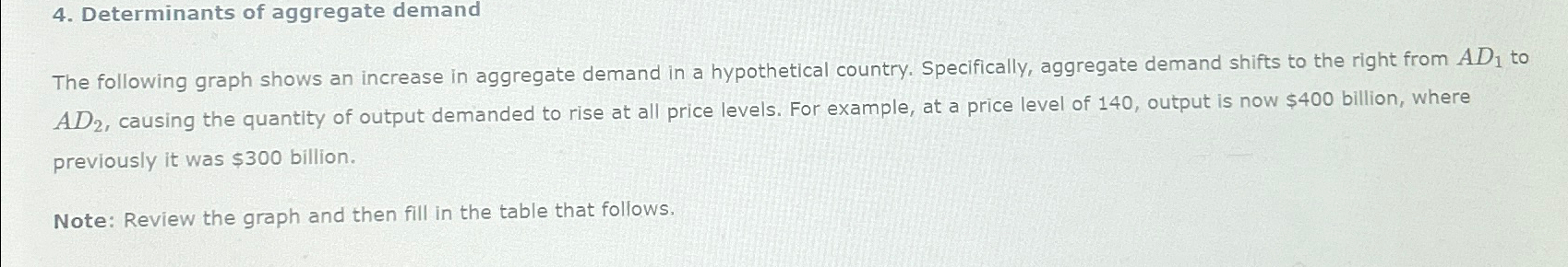 Solved Determinants of aggregate demandThe following graph | Chegg.com