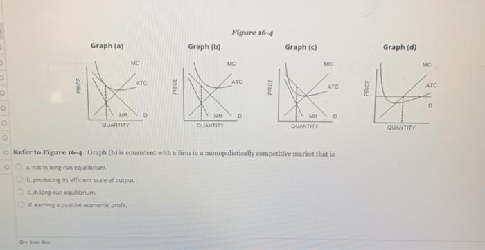 Solved Figure 16-4 Graph (a) Graph (b) Graph (0) Graph (d) | Chegg.com
