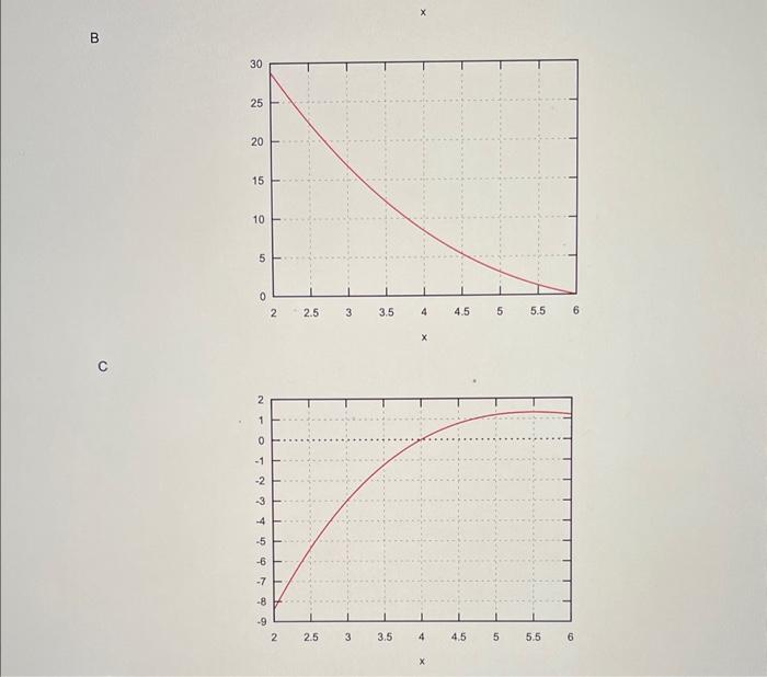Solved The function f(x) has the following graph: By | Chegg.com