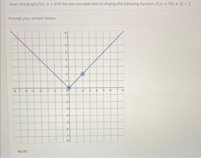 Solved Given the graph f(x)=x shift the two movable dots to | Chegg.com