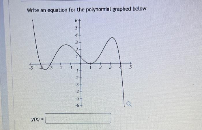 Solved Write an equation for the polynomial graphed below | Chegg.com
