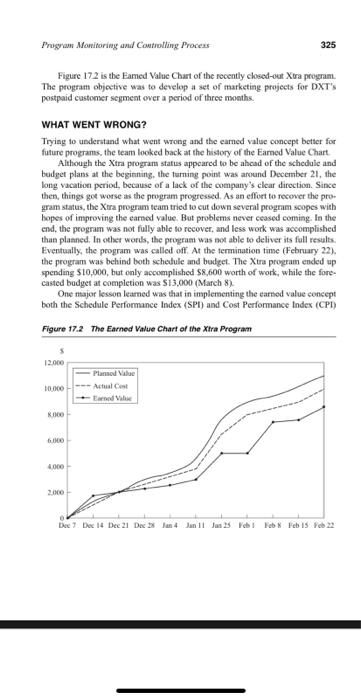 Solved Discussion items1. Analyze the program history and | Chegg.com