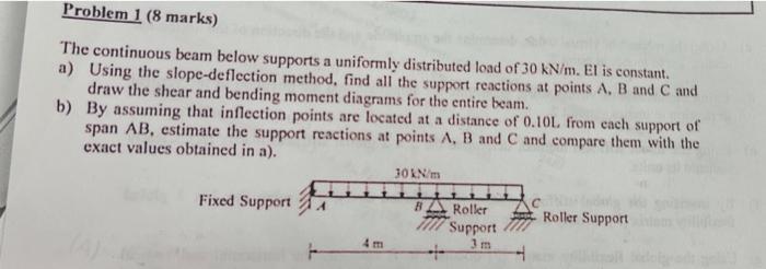 Solved Problem 1 (8 marks) The continuous beam below | Chegg.com