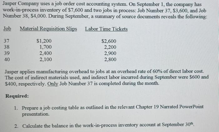 Solved Jasper Company uses a job order cost accounting | Chegg.com