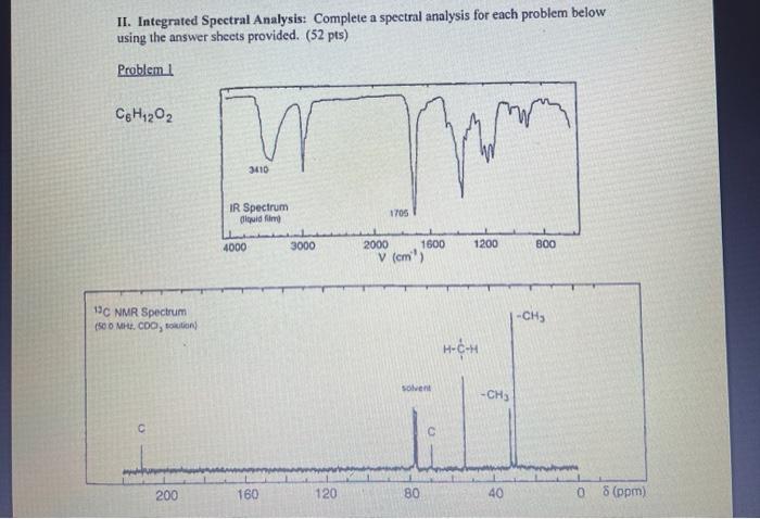 Solved II. Integrated Spectral Analysis: Complete a spectral | Chegg.com
