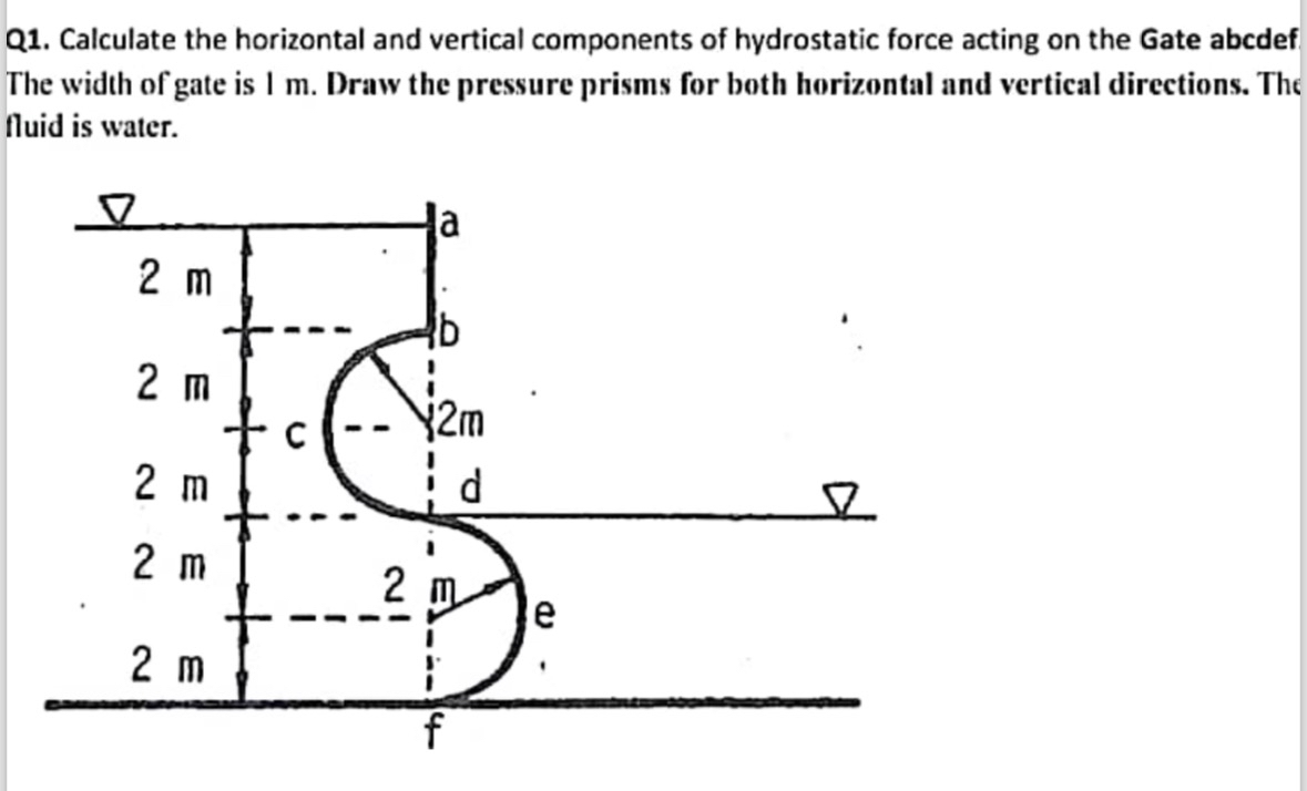 Solved Q1. ﻿Calculate the horizontal and vertical components | Chegg.com