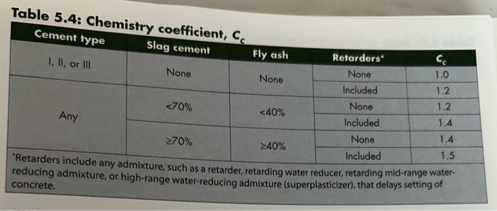 Solved Example 5.1: Column Form Pressure with Supplementary | Chegg.com