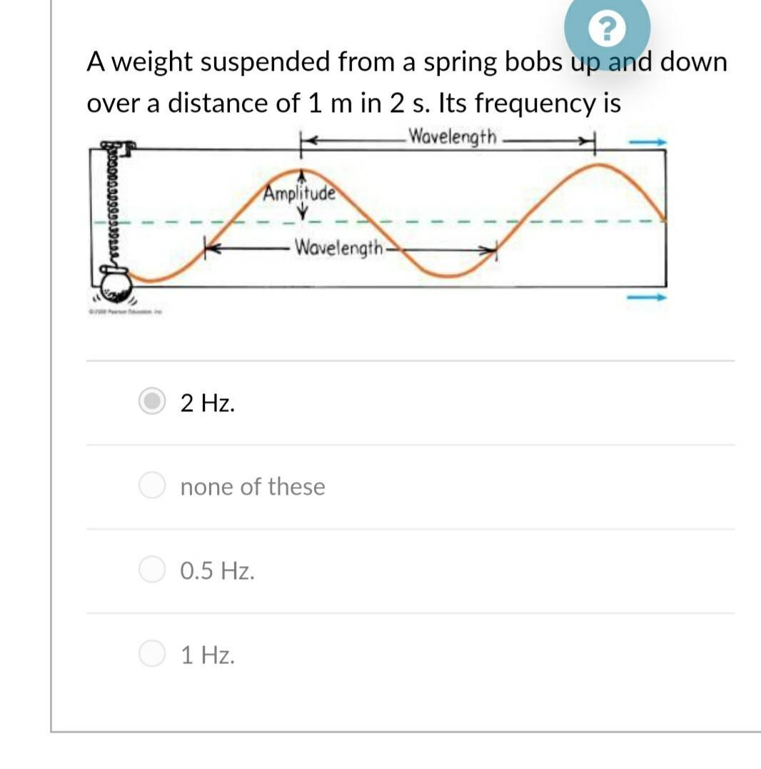 Solved A weight suspended from a spring bobs up and down | Chegg.com