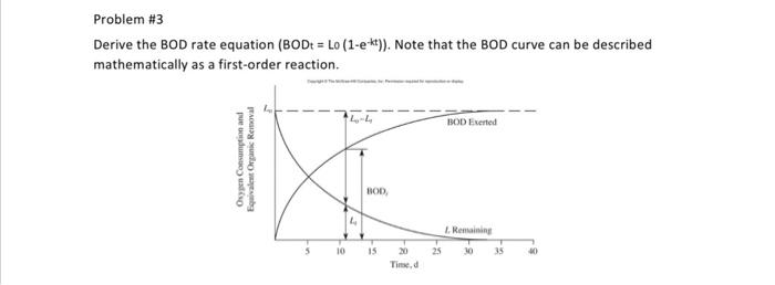 Solved Derive the BOD rate equation (BODt=L0(1−e−kt)). Note | Chegg.com