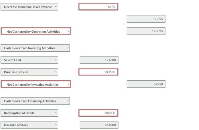 Solved repare a statement of cash flows using the indirect | Chegg.com