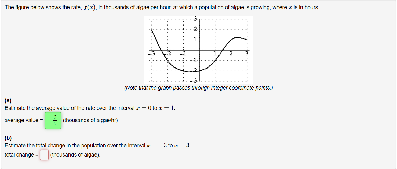 Solved The figure below shows the rate, f(x), ﻿in thousands | Chegg.com
