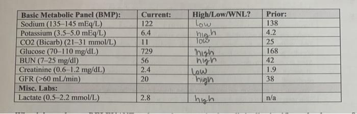 Solved Diabetic Ketoacidosis (DKA) History of Present | Chegg.com