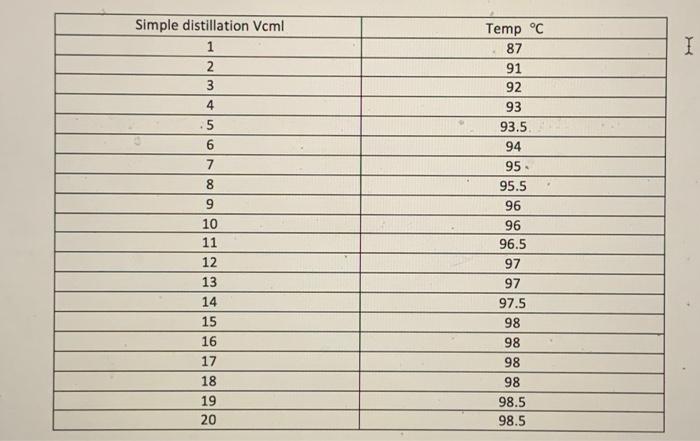 Given the data in these two tables, create a graph in | Chegg.com