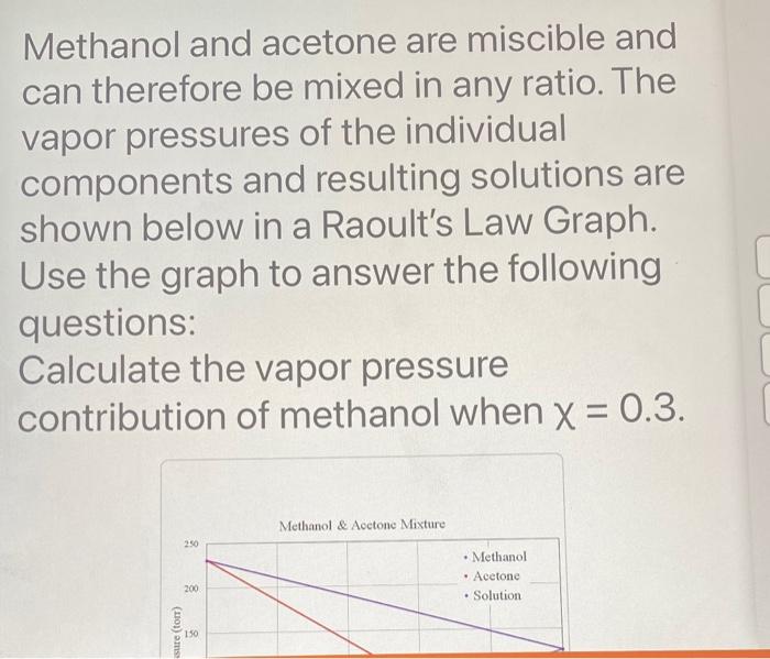 Acetone Methanol Phase Diagram Methanol Phase Employed Conve