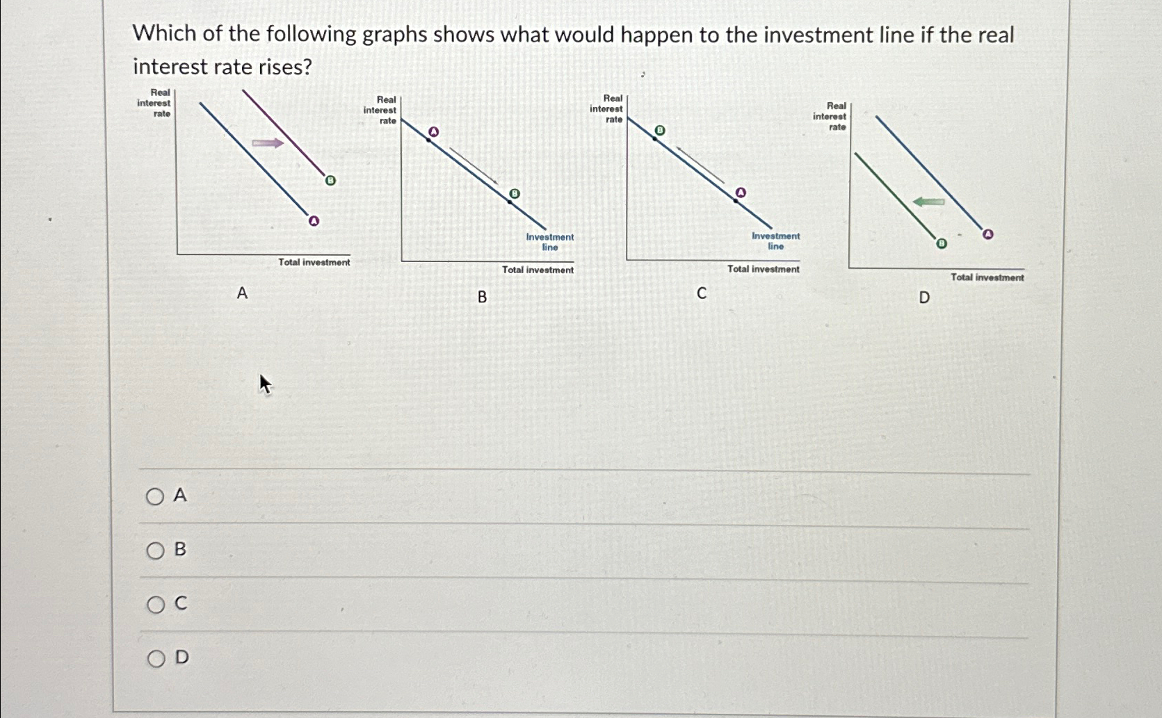 Solved Which of the following graphs shows what would happen | Chegg.com