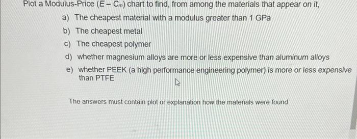 Plot a Modulus-Price (E−Cm) chart to find, from among | Chegg.com
