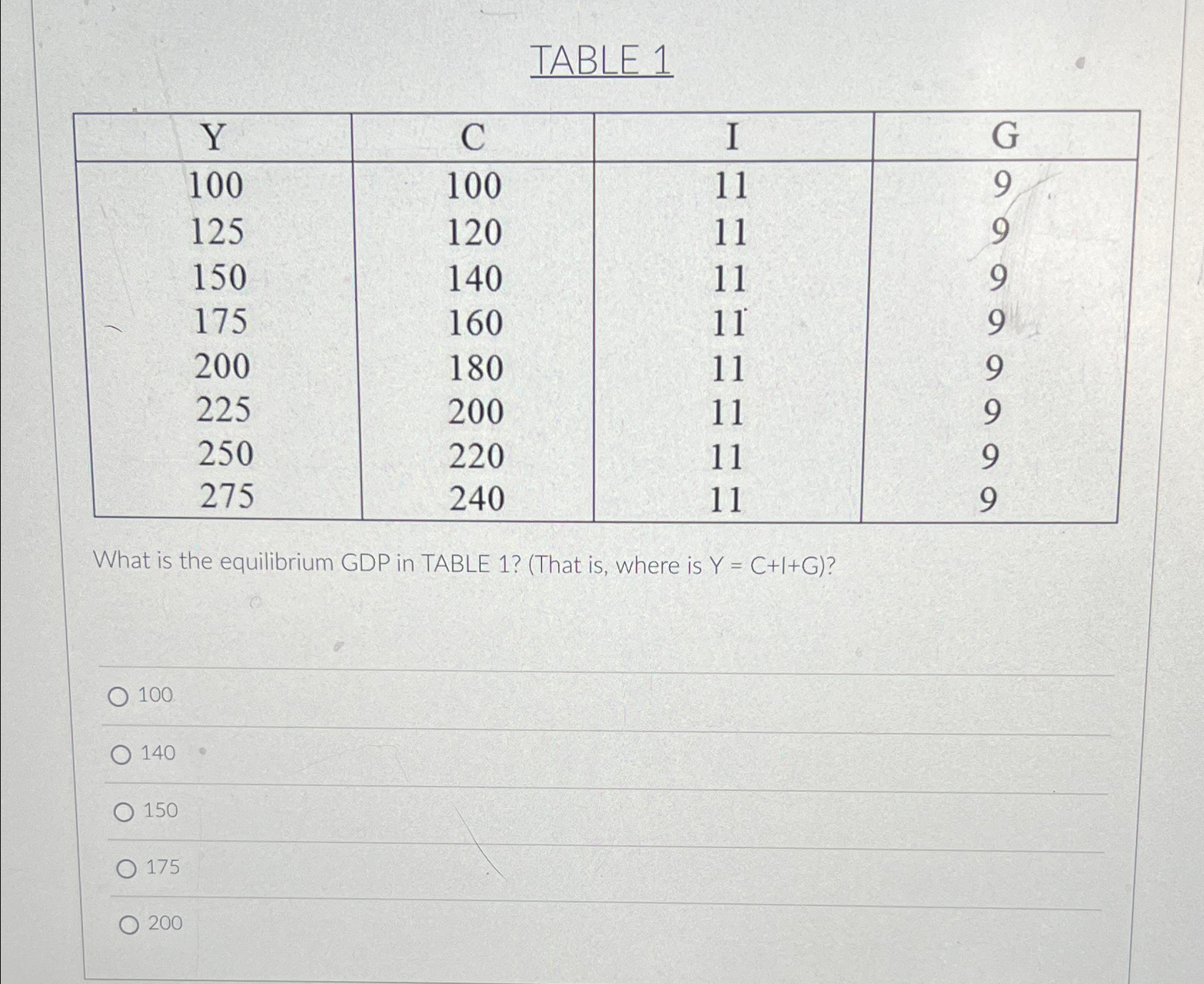 Solved TABLE 1\table[[Y,C,I,G | Chegg.com