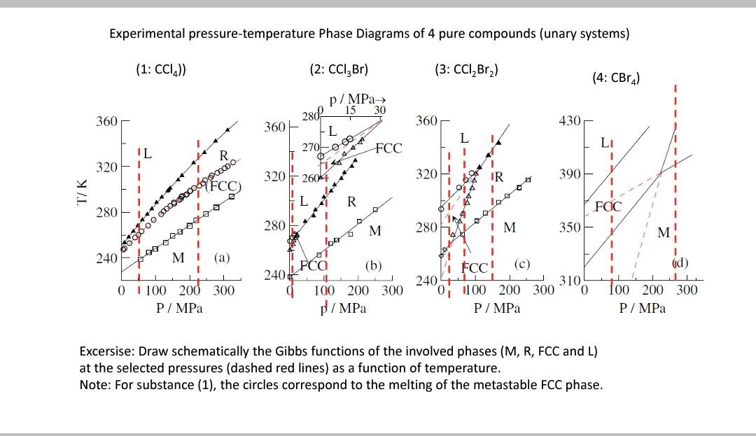 Experimental pressure-temperature Phase Diagrams of 4 | Chegg.com