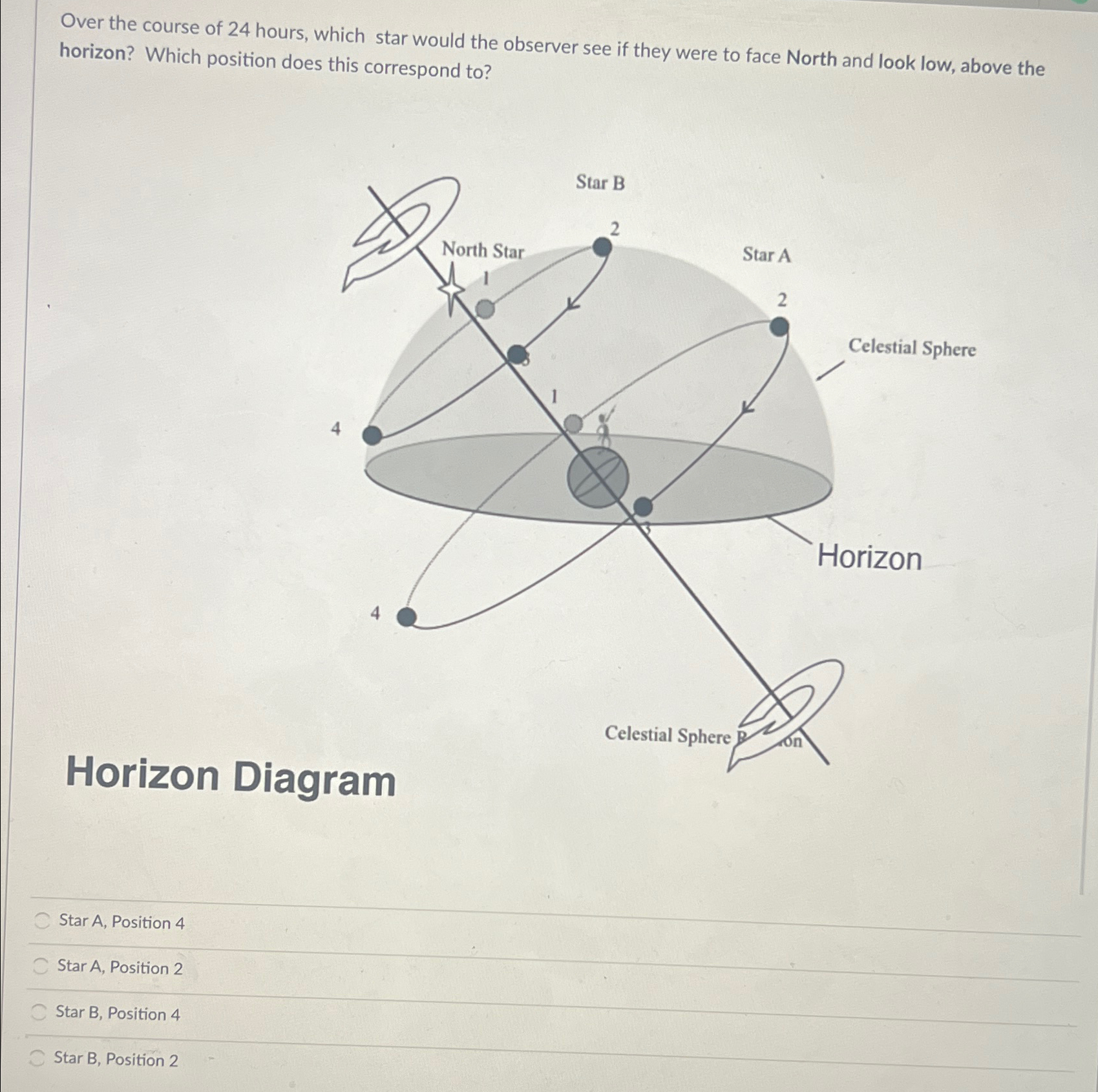 Solved Over the course of 24 ﻿hours, which star would the | Chegg.com