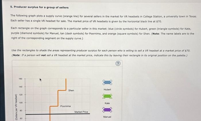 Solved Based on the information on the preceding graph, you | Chegg.com