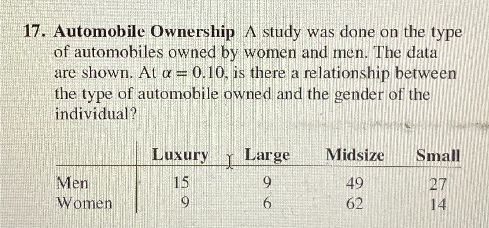 Solved Automobile Ownership A study was done on the type of | Chegg.com