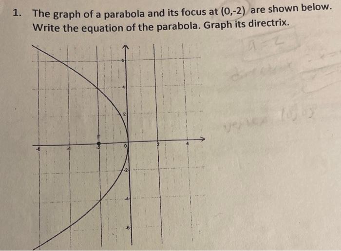 Solved 1. The graph of a parabola and its focus at (0,−2) | Chegg.com