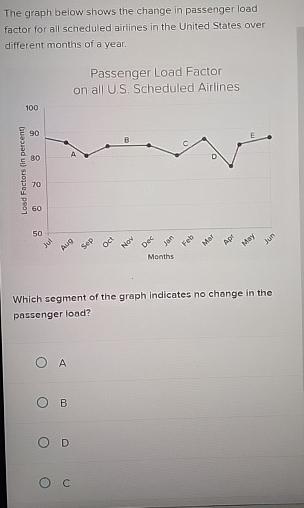 Solved The graph below shows the change in passenger load | Chegg.com