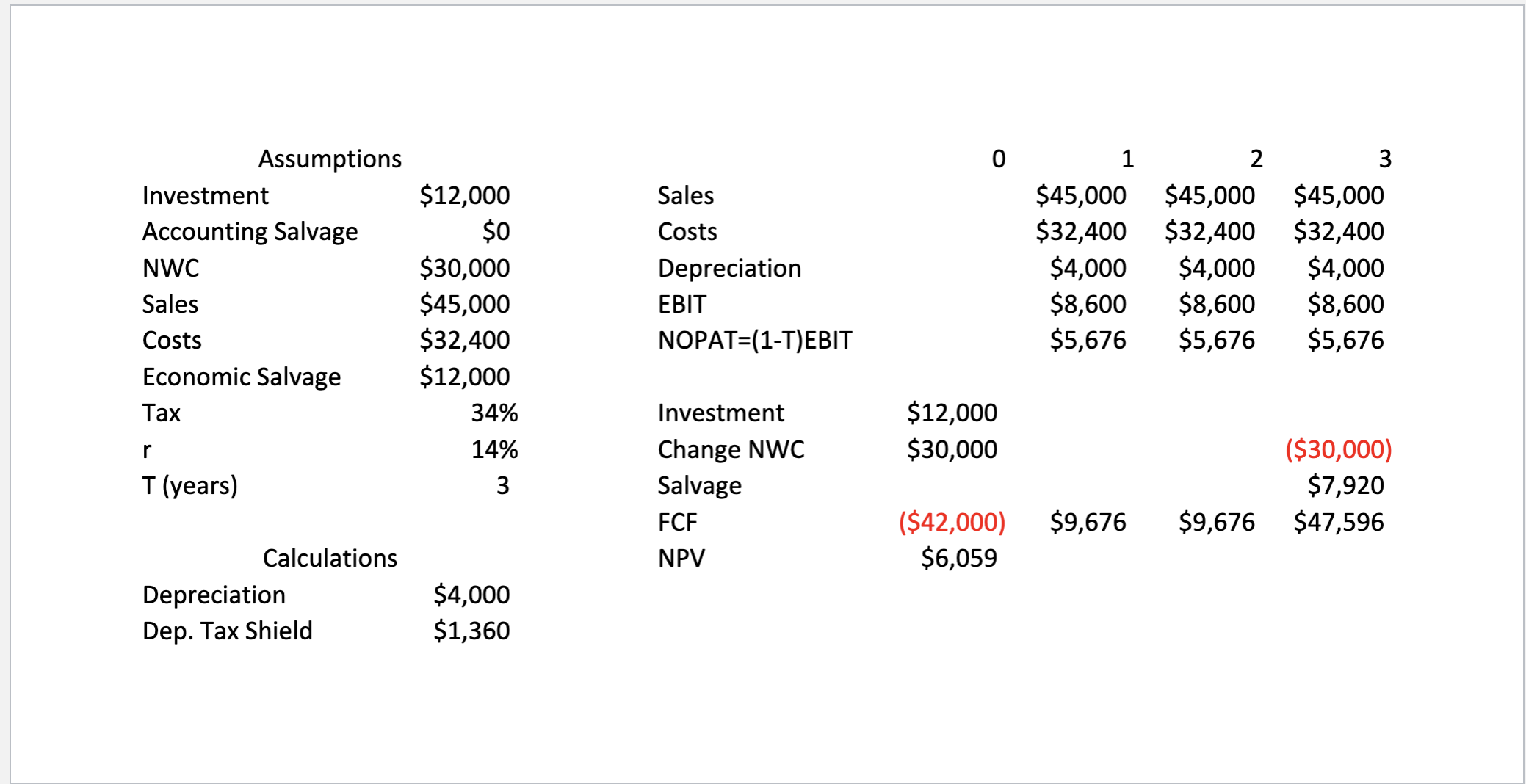Solved I have provided the two images for “DCF Analysis." | Chegg.com