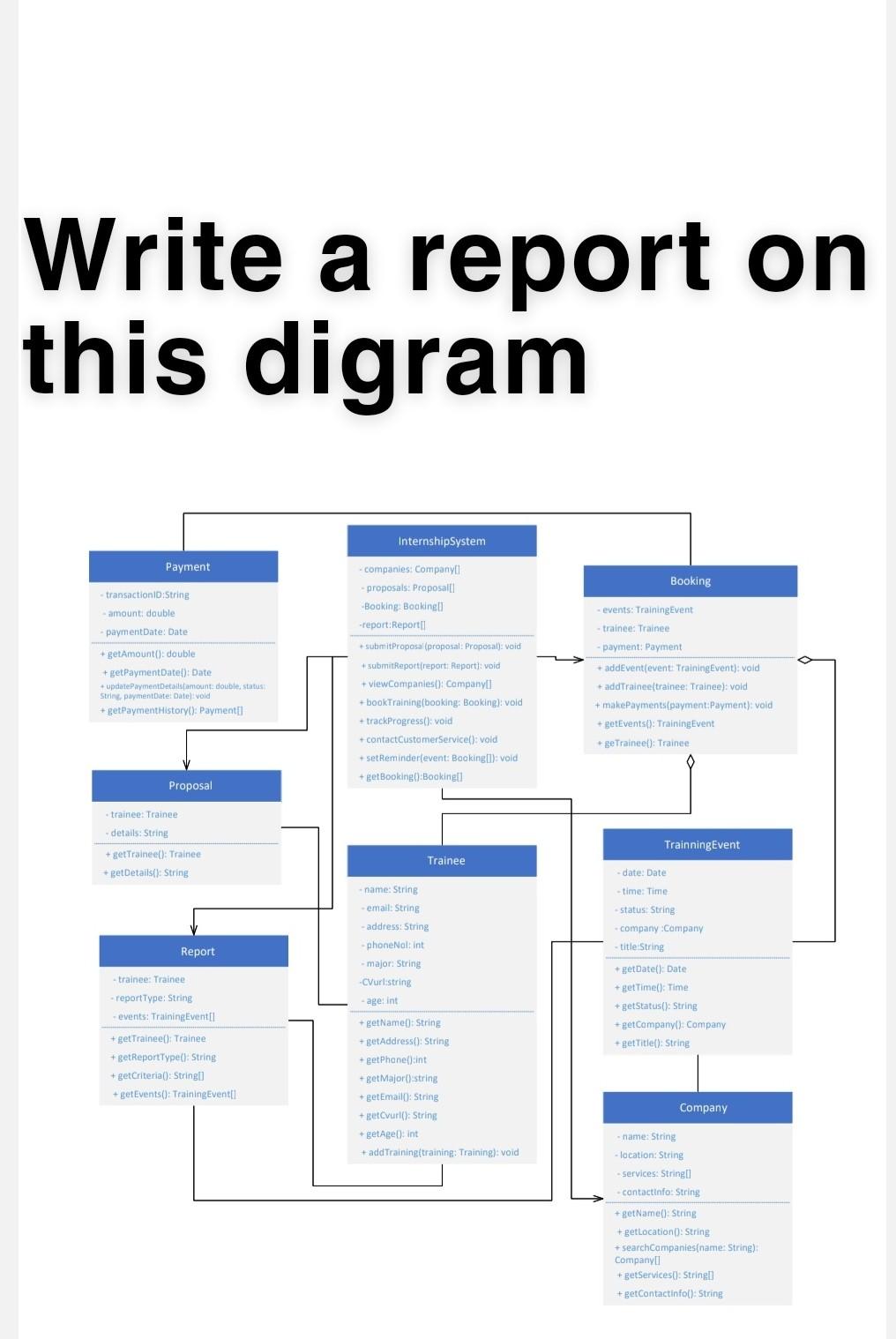 Solved Write a report on this digram | Chegg.com