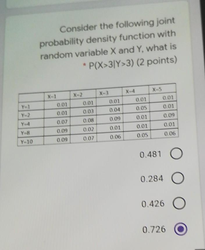 Solved Consider the following joint probability density | Chegg.com